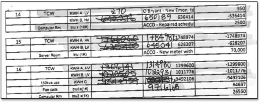 The 4 Most Common Submeter Billing Mistakes | Genea